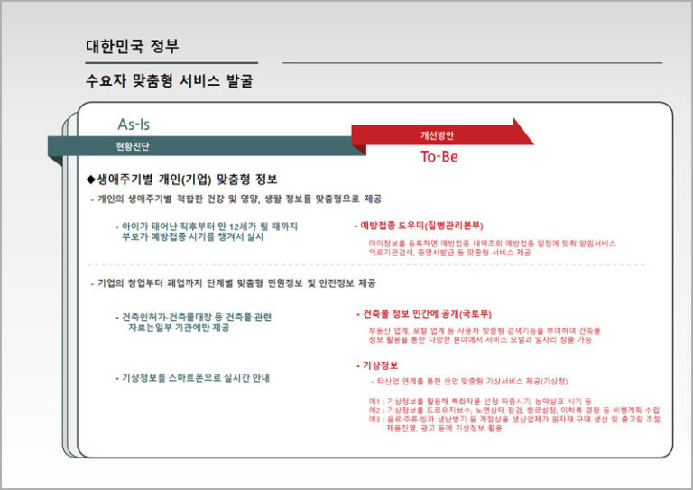 As-Is To-Be 분석, 페이퍼 스타일